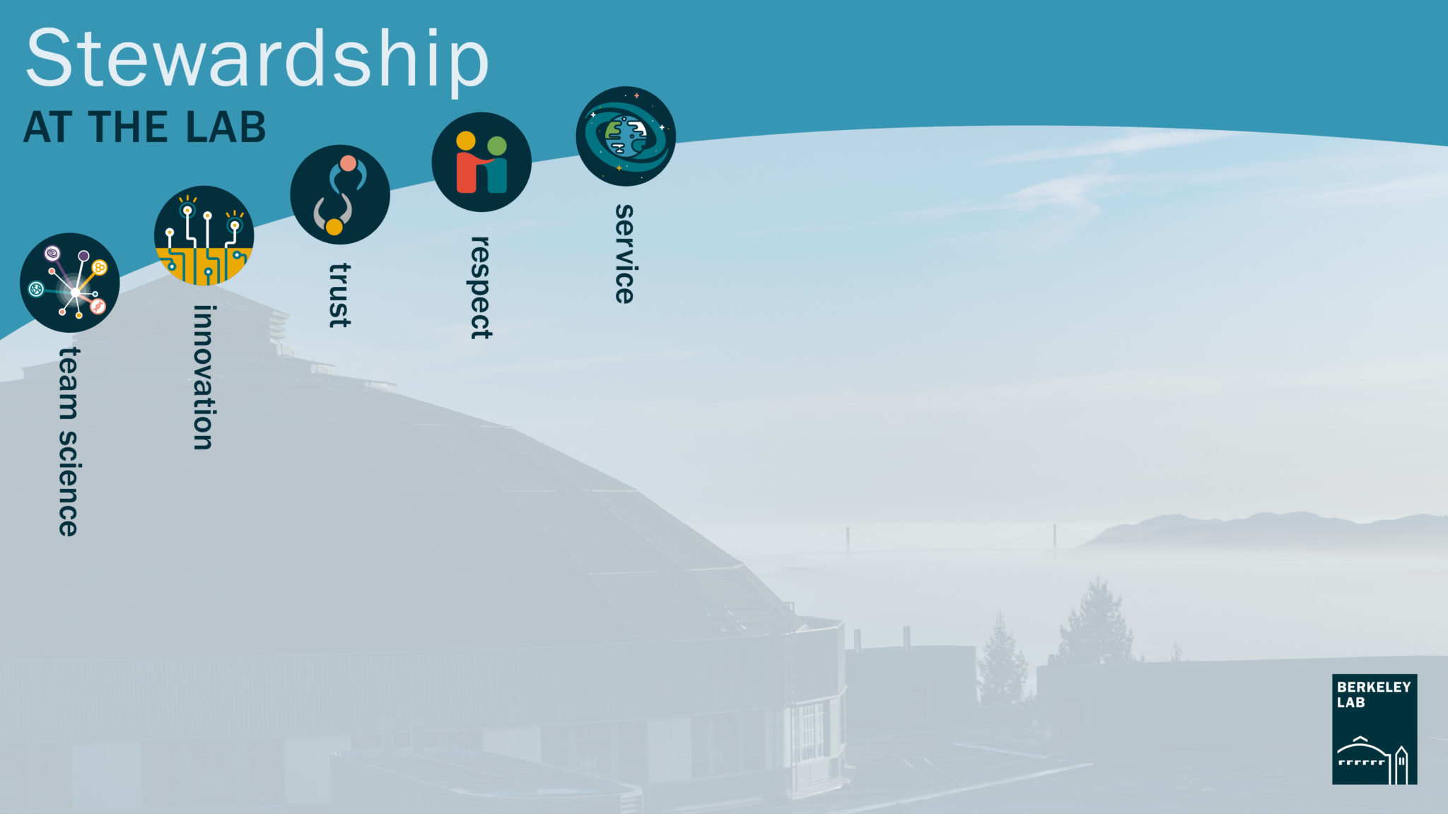 Stewardship Values Zoom Backgrounds