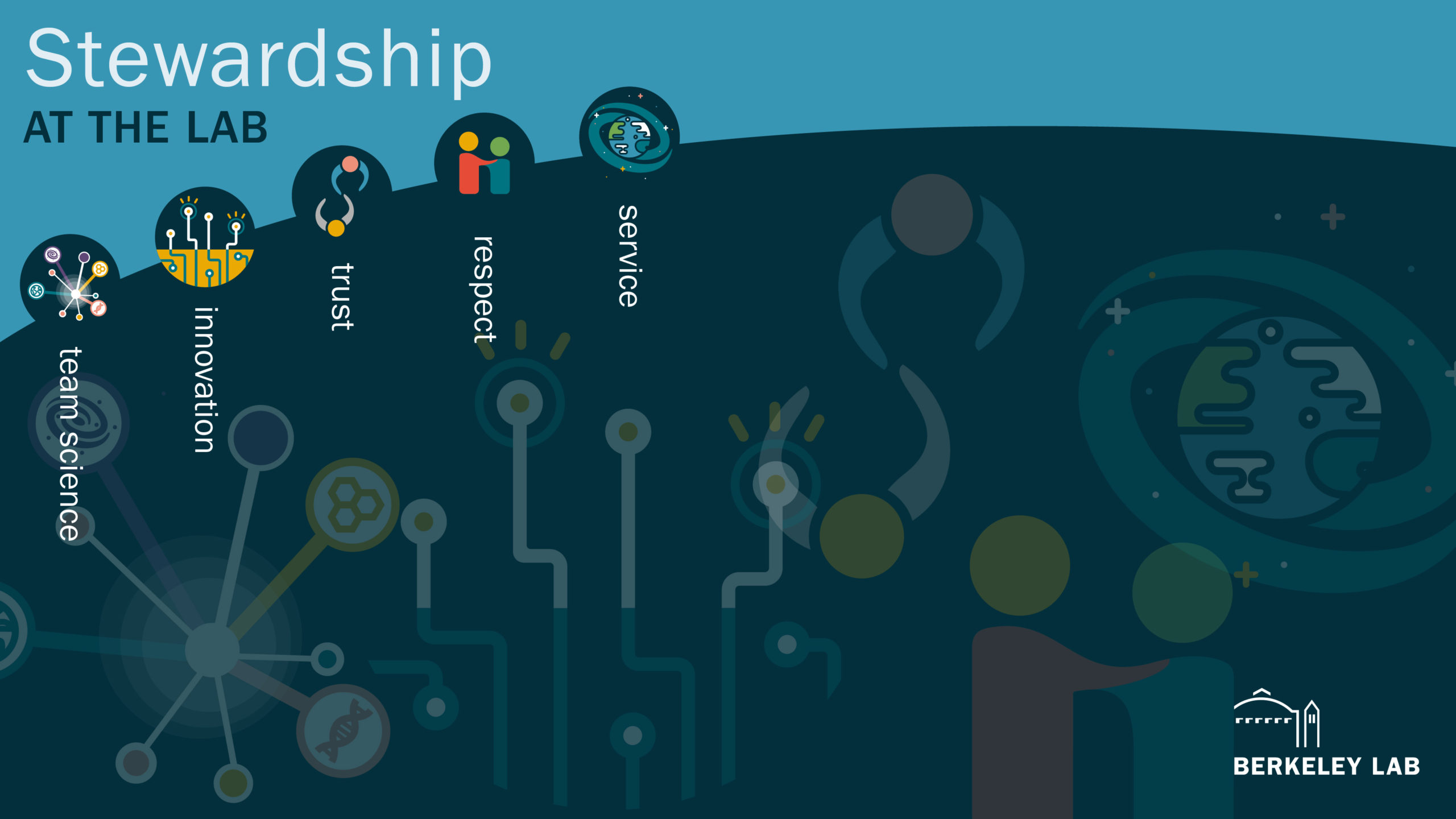 Stewardship Backgrounds