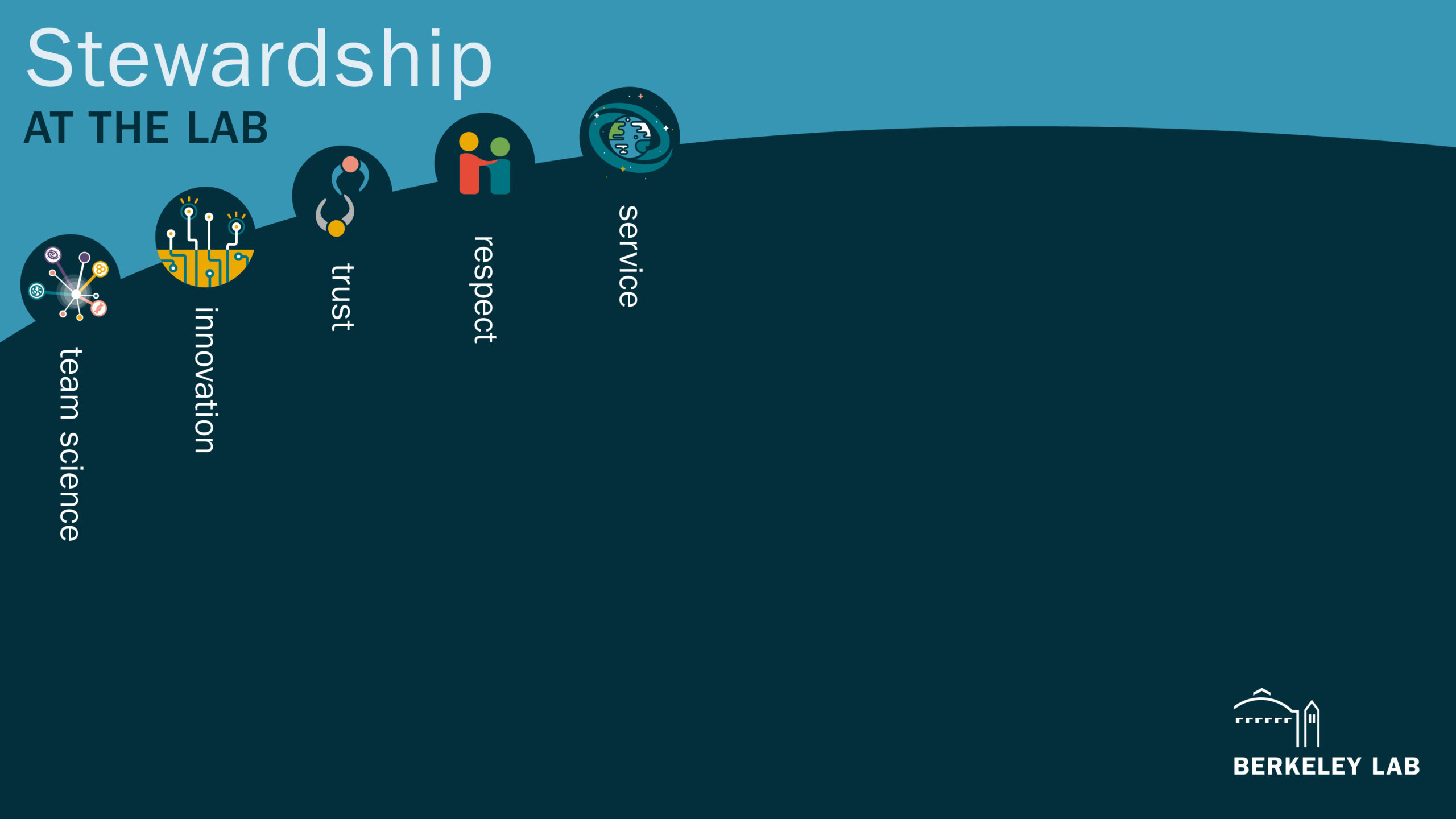 Stewardship Values Zoom Backgrounds