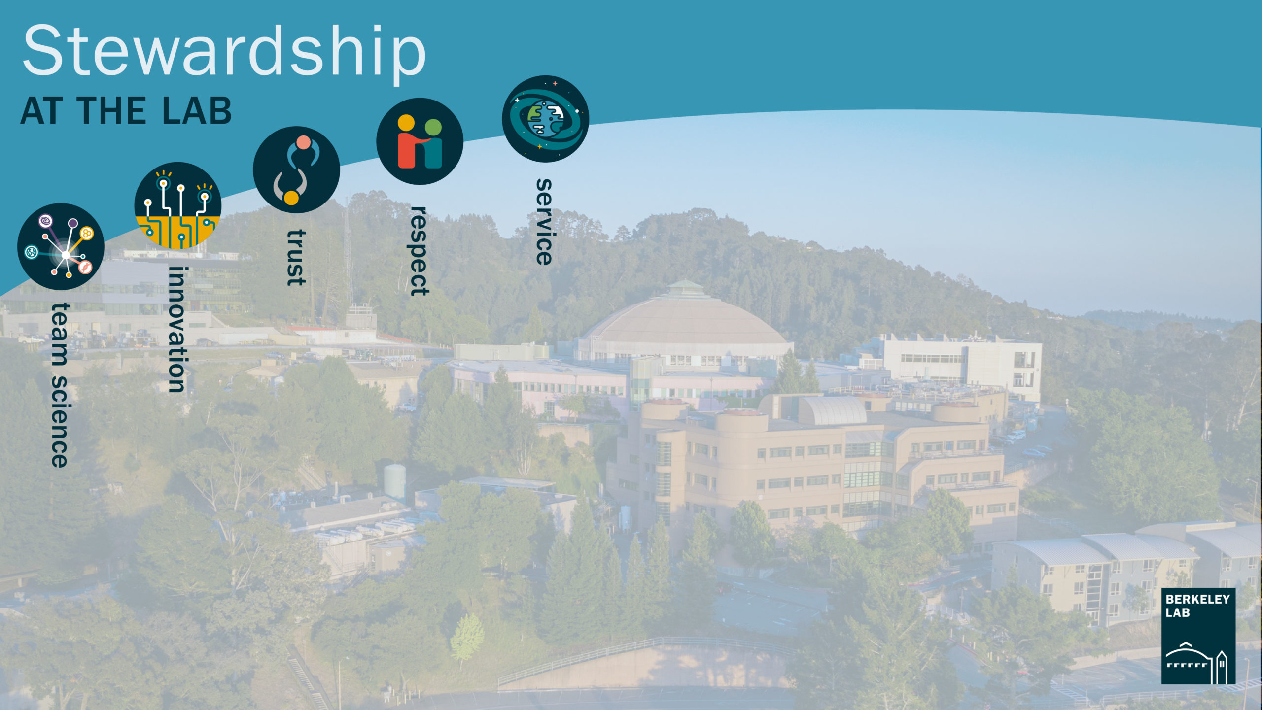 Stewardship Values Zoom Backgrounds